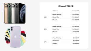 iPhoneの下取り価格は新機種が発売されるたびにいくら下がるのか？ Apple Trade In でお得な買い替えペース - Swingin' Thinkin'